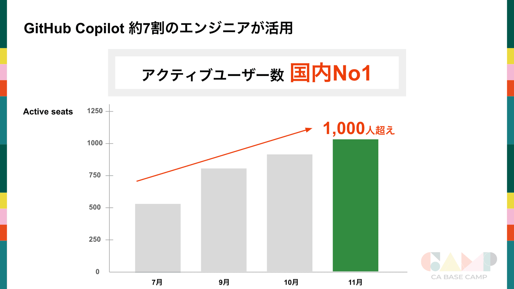 Ai時代においてもリーディングカンパニーを目指す、サイバーエージェントの技術戦略 Cyberagent Way サイバーエージェント公式