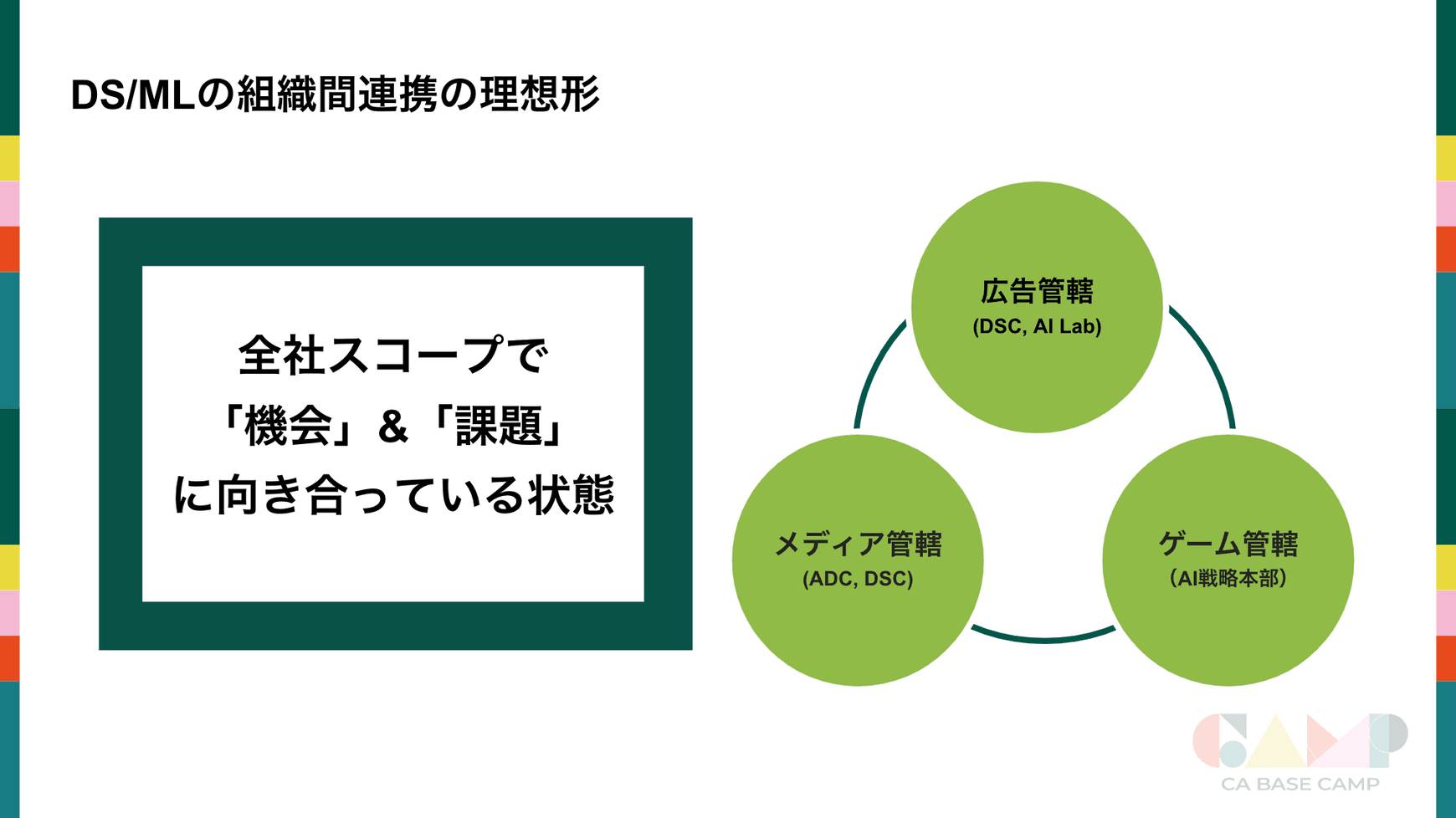 Ai時代においてもリーディングカンパニーを目指す、サイバーエージェントの技術戦略 Cyberagent Way サイバーエージェント公式