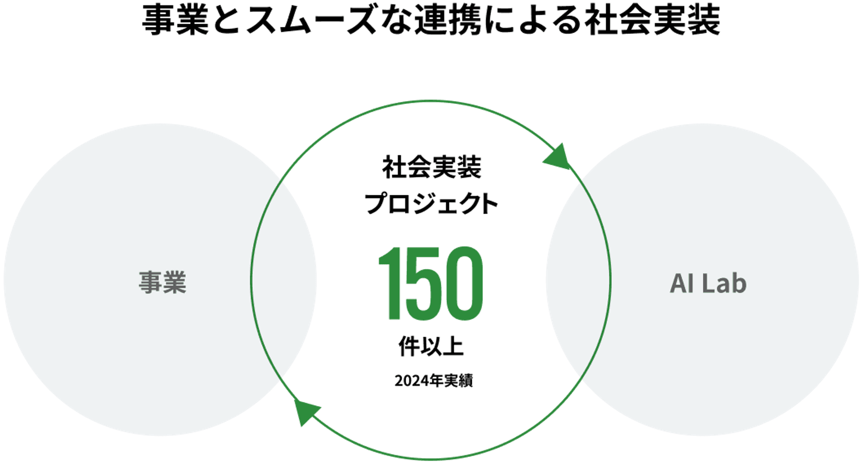 研究開発組織「AI Lab」ー企業競争力の源泉ー | CyberAgent Way サイバーエージェント公式オウンドメディア